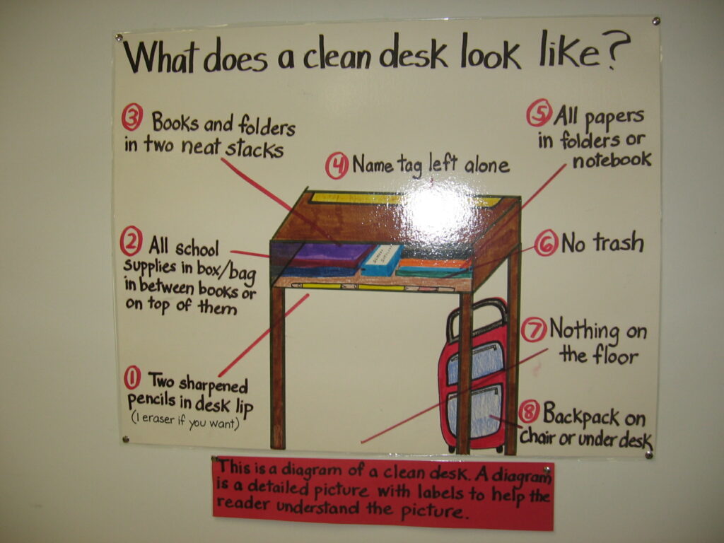 Truth For Teachers - The clean desk diagram