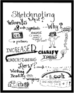 How to use one-pagers and sketchnoting in the classroom