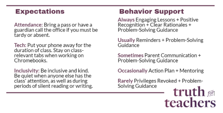 How to use class meetings to create an inclusive classroom