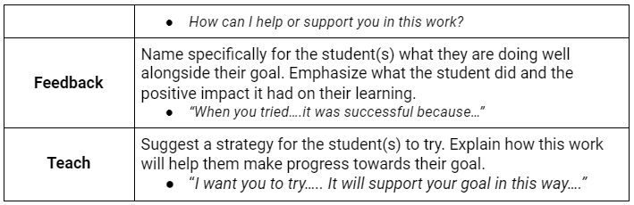 Truth For Teachers - How to create goals WITH students (not FOR them)