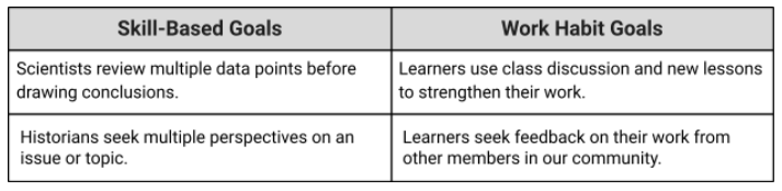 Truth For Teachers - How to create goals WITH students (not FOR them)