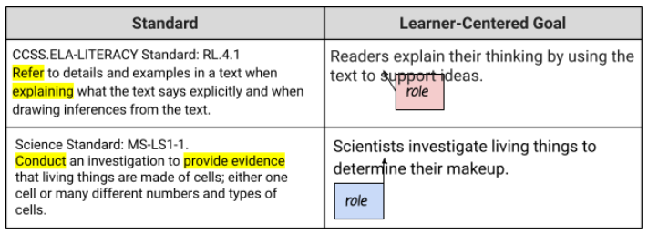 Truth For Teachers - How to create goals WITH students (not FOR them)