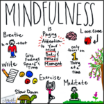 Truth For Teachers - A mindfulness and meditation mini lesson for ...
