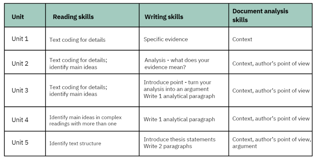 Truth For Teachers - A peek inside one teacher’s lesson planning process