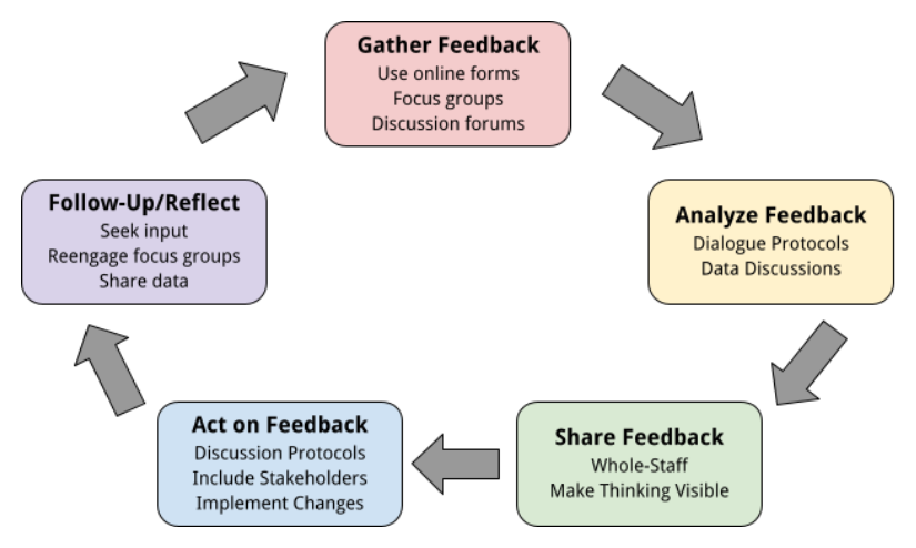 Truth For Teachers - What schools with high teacher morale do differently