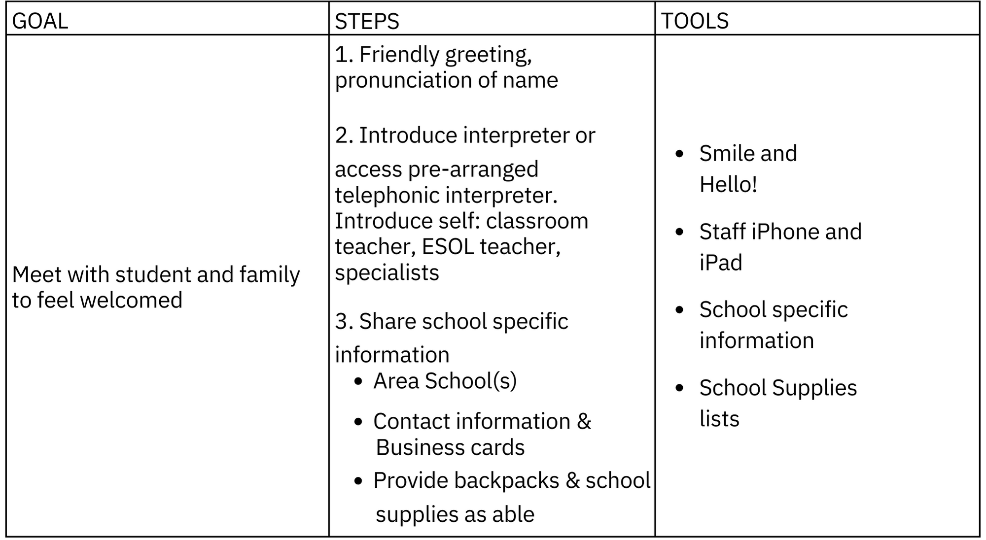 Truth For Teachers - 4 ways to welcome ESL students