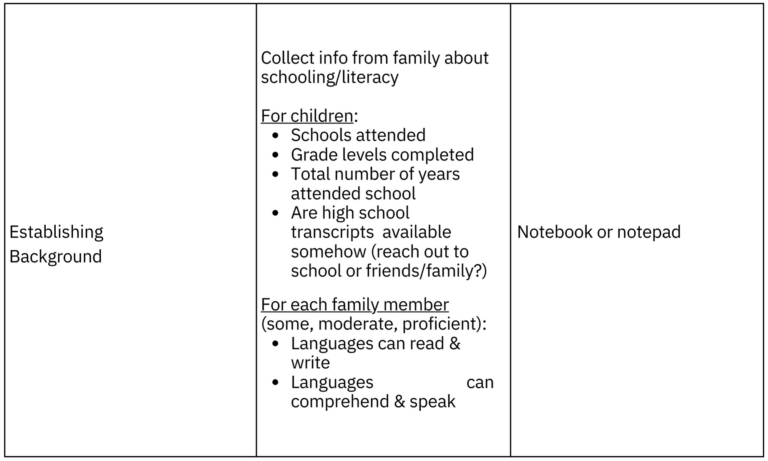 Truth For Teachers | 4 ways to welcome ESL students