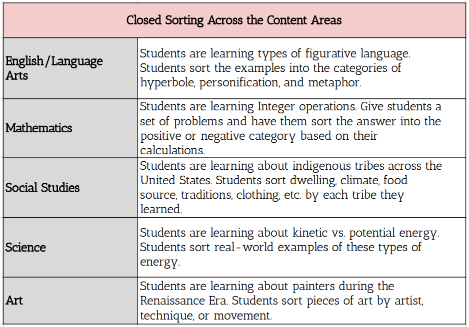 Truth For Teachers - Sort, Rank, & Justify: The powerhouse ...