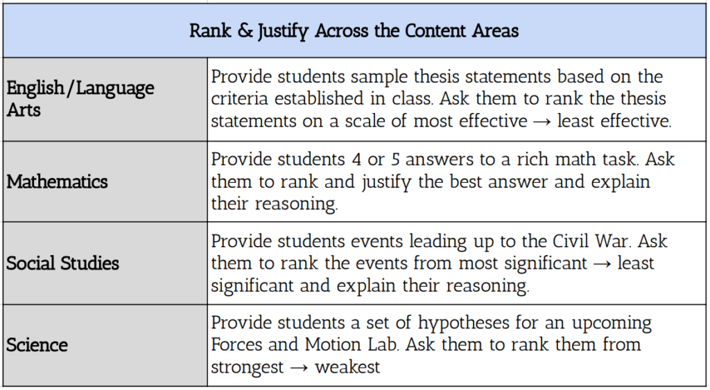 Truth For Teachers - Sort, Rank, & Justify: The powerhouse ...