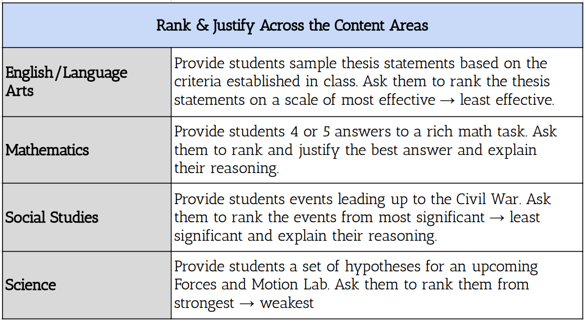 Truth For Teachers - Sort, Rank, & Justify: The powerhouse ...