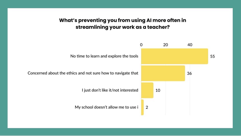 Truth For Teachers - Is AI the key to a 40 hour teacher workweek?