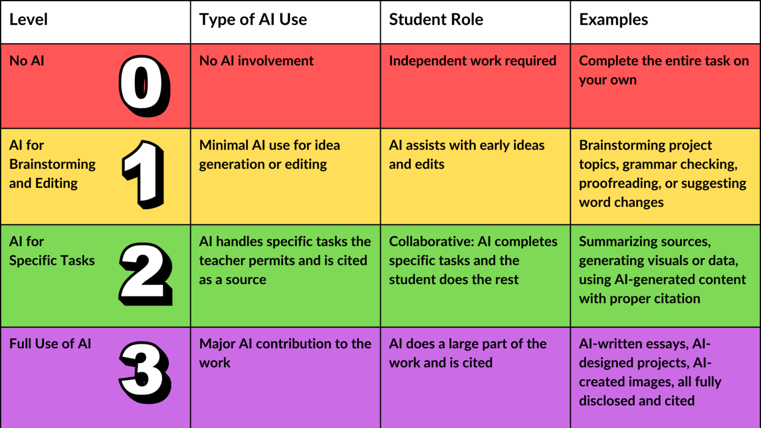 Truth For Teachers - Ethical AI Use for Students