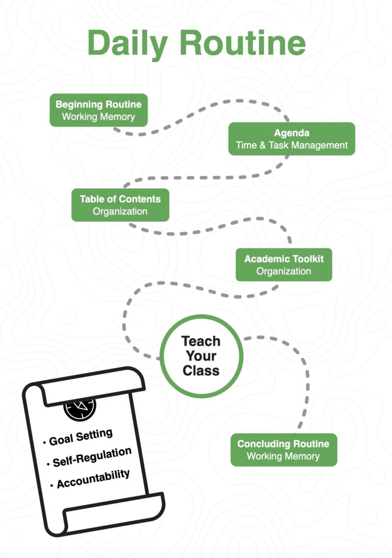Truth For Teachers | How a daily binder routine teaches students the ...